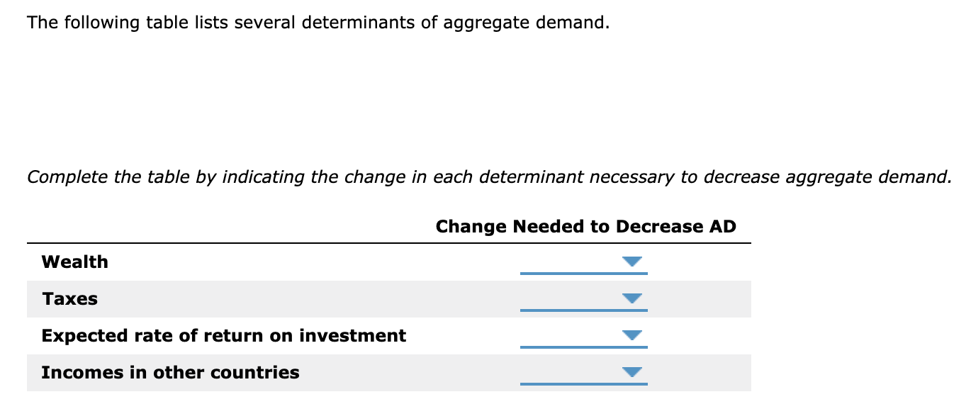 Solved The following graph shows a decrease in aggregate | Chegg.com