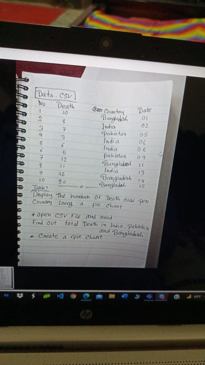 Solved want the full code and it must be done in PYTHON | Chegg.com