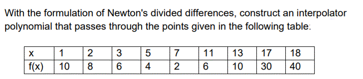 Solved With the formulation of Newton's divided differences, | Chegg.com