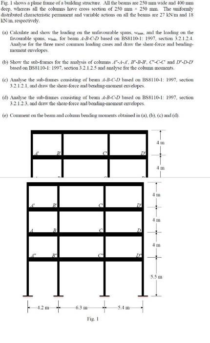 Solved Fig. I shows a plane frame of a bulding structure. | Chegg.com