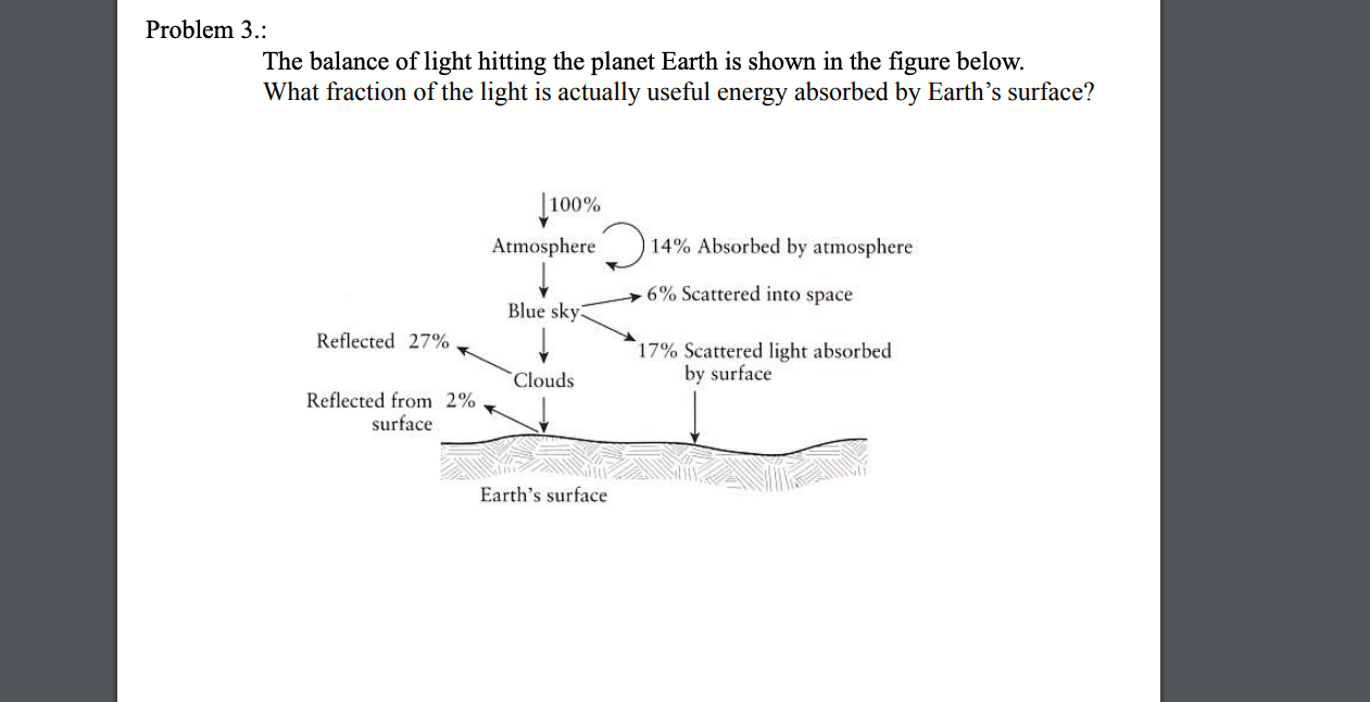 Solved Problem 3.: The balance of light hitting the planet | Chegg.com