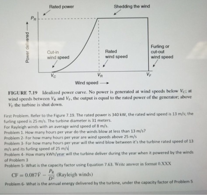 Solved Rated power Shedding the wind Furling or cut-out wind | Chegg.com