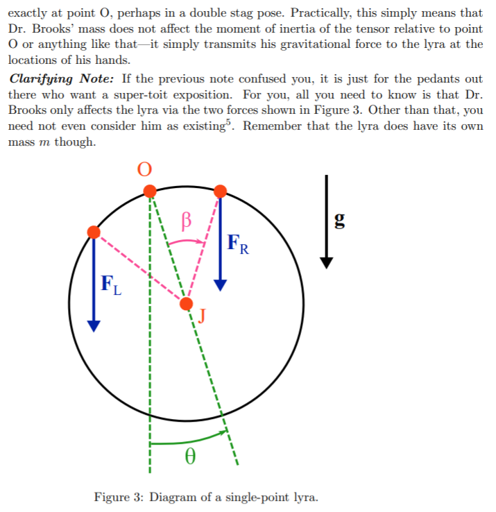 Consider Dr. Brooks hanging from the top bar of a | Chegg.com