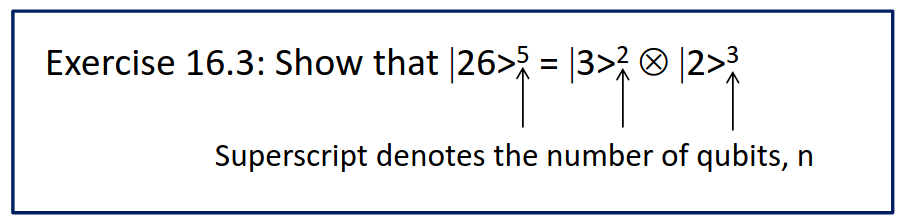 Solved Tensor Product for Two Qubits • The probability | Chegg.com