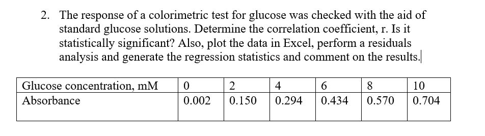 Solved The response of a colorimetric test for glucose was | Chegg.com