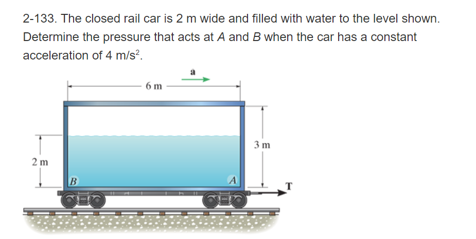 Solved 2-133. The closed rail car is 2 m wide and filled | Chegg.com