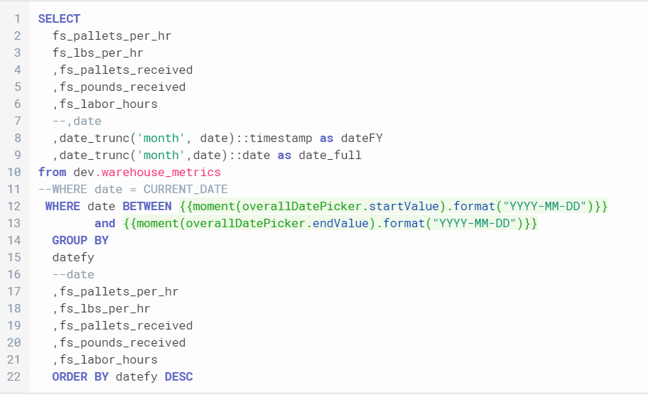 I want to find the average of fs_lbs_per_hr for the | Chegg.com