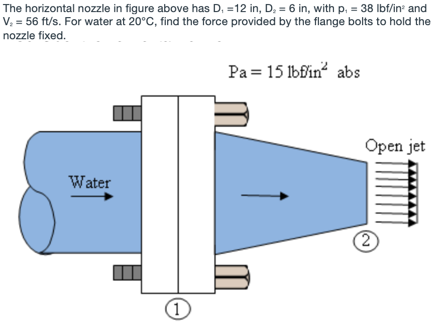 Solved The horizontal nozzle in figure above has D, = 12 in, | Chegg.com