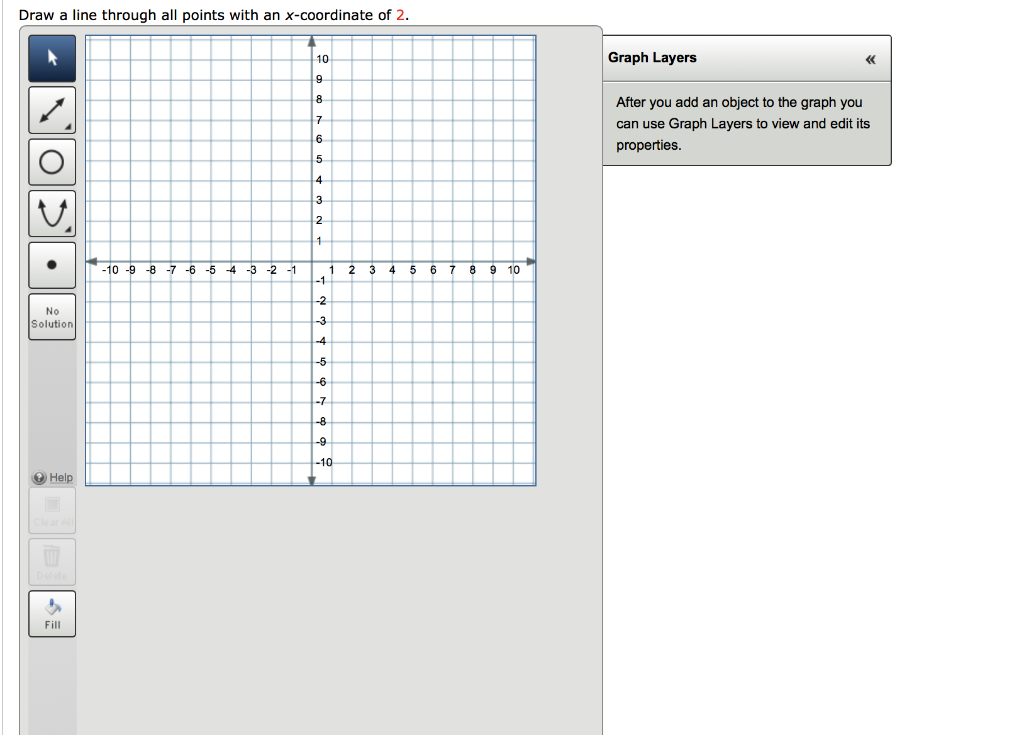 Solved Draw a line through all points with a y-coordinate of | Chegg.com
