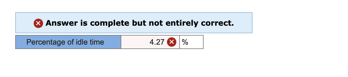 Solved For the set of tasks given below, do the following: | Chegg.com