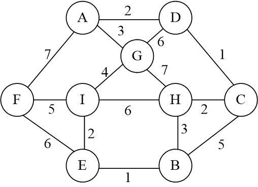 Solved Examine the minimum spanning trees generated in the | Chegg.com