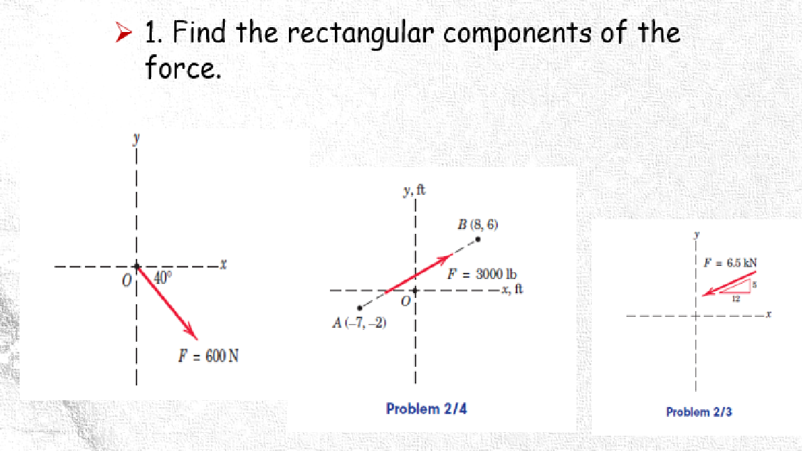 Solved 1. Find the rectangular components of the force. V | Chegg.com