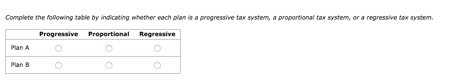 Complete the following table by indicating whether | Chegg.com