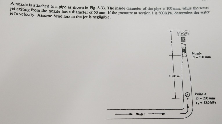 Solved jet exiti jet's velocity. Assume head loss in the jet | Chegg.com