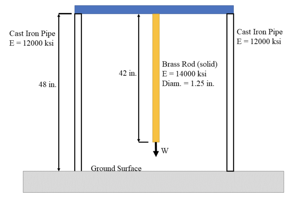 Solved A solid brass rod support a force of 15 kips. The | Chegg.com