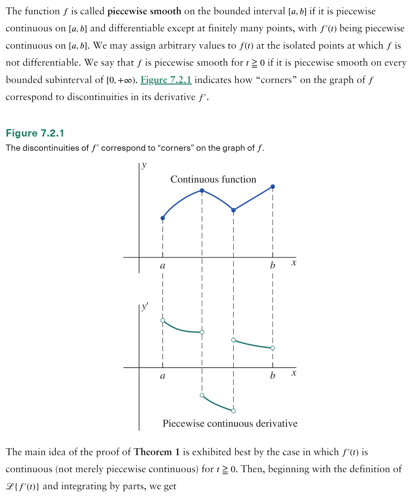 Solved 27. a. Apply Theorem 1 to show that | Chegg.com