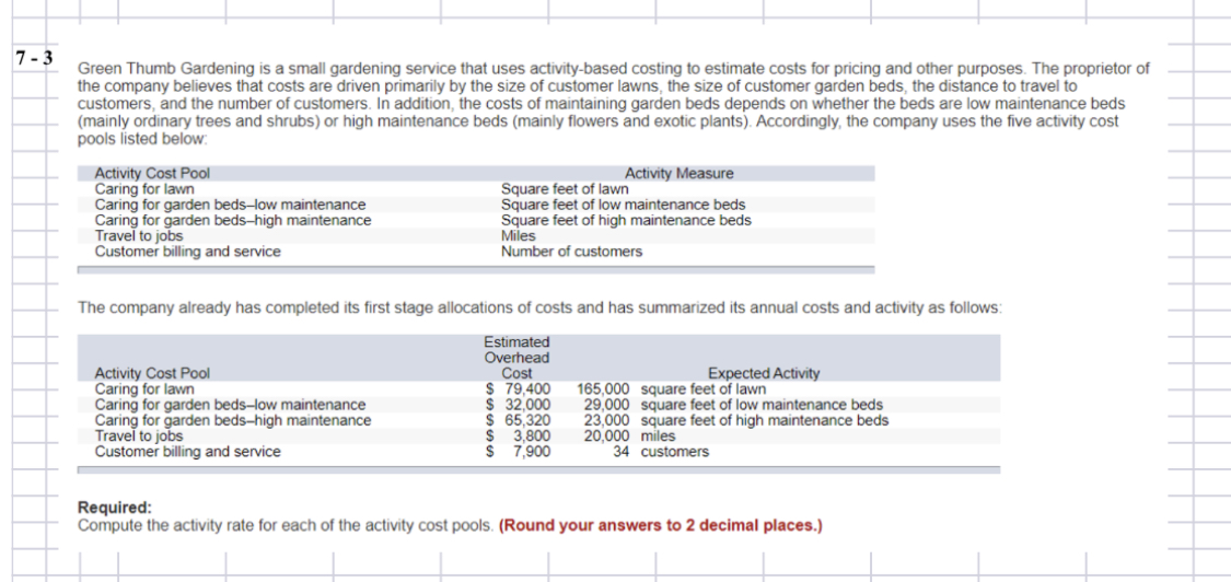 Solved Green Thumb Gardening is a small gardening service | Chegg.com