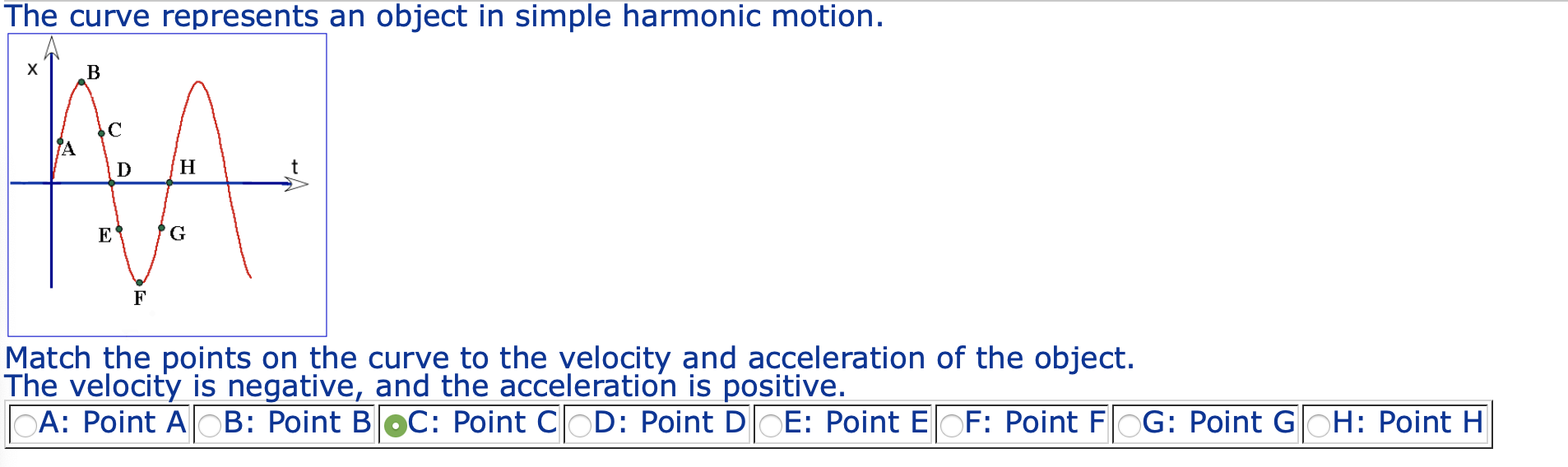 Solved The curve represents an object in simple harmonic | Chegg.com