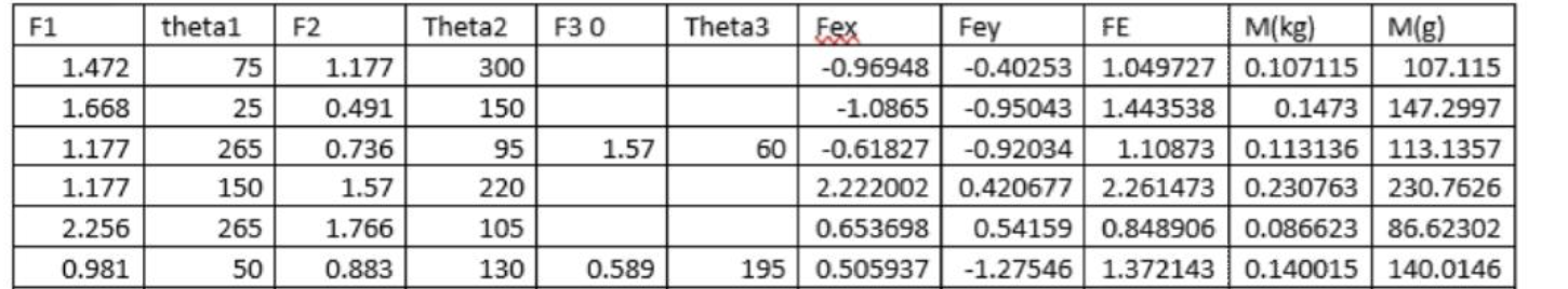 ONLY answer in reference to 1.177, 0.981 and 2.256 in | Chegg.com