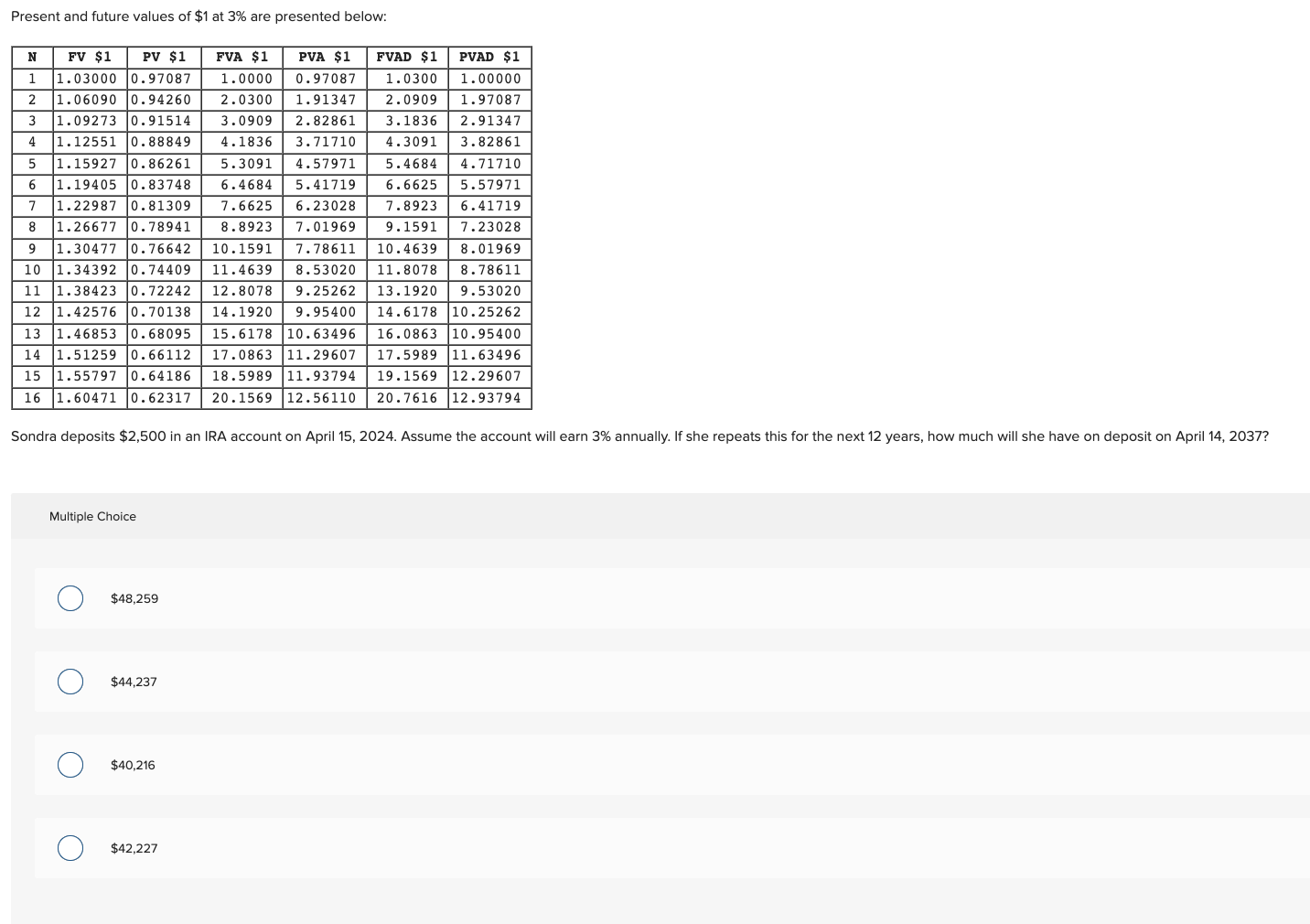 Solved What is the value today of receiving $3,000 at the | Chegg.com