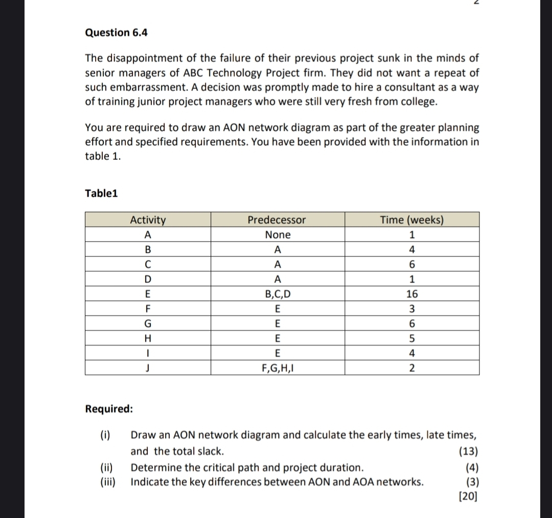 Solved Question 6.4Disappointment over the failure of their | Chegg.com