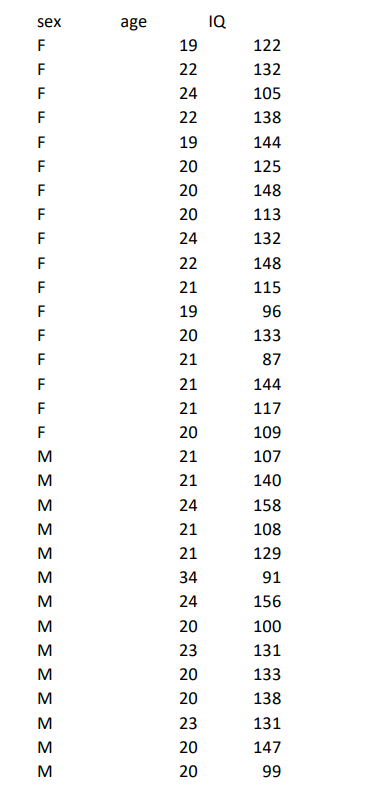 Solved I need help on coding for R program using RStudio. | Chegg.com