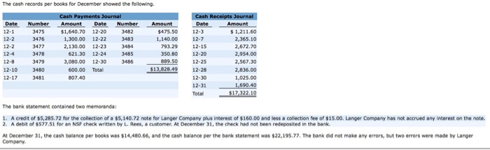 Solved Problem 7-4A (Part Level Submission) The bank portion | Chegg.com