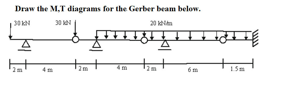 Solved Draw the M,T diagrams for the Gerber beam below. | Chegg.com