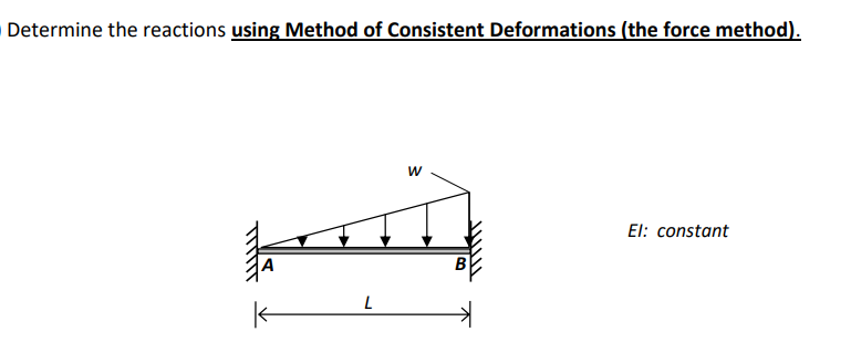 Solved Determine the reactions using Method of Consistent | Chegg.com