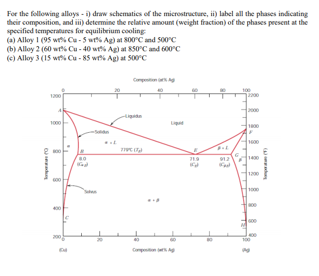 Solved For the following alloys - i) draw schematics of | Chegg.com