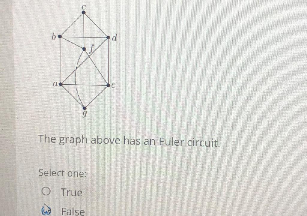 Solved The graph above has an Euler circuit. Select one: | Chegg.com