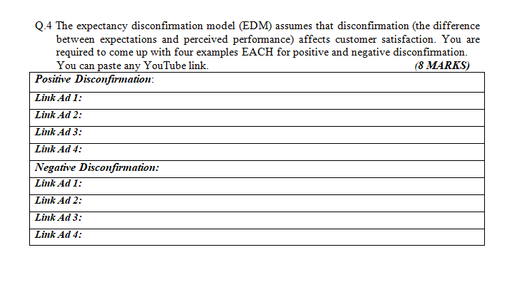 Solved Q.4 The expectancy disconfirmation model (EDM) | Chegg.com
