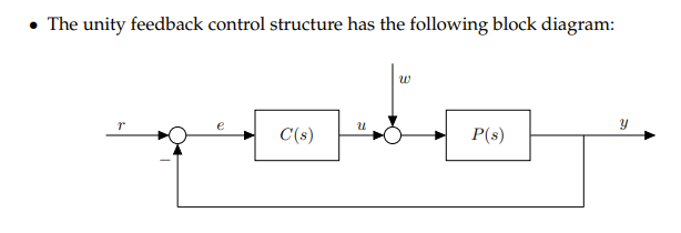 Solved • The unity feedback control structure has the | Chegg.com