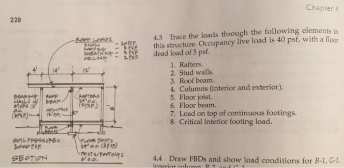 Solved Chapter 4 228 s4.3 Trace the loads through the | Chegg.com