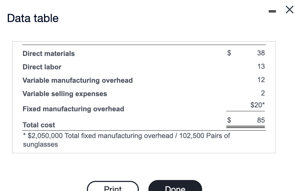 Solved Data table $ Direct materials Direct labor Variable | Chegg.com