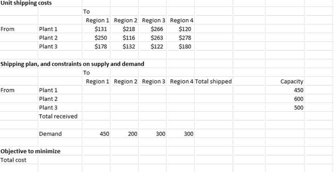 Solved In the original Grand Prix example, the total | Chegg.com
