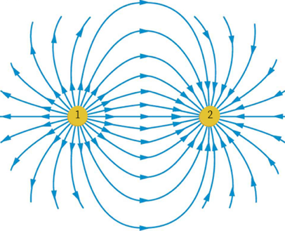Solved 40a) An electric field is created by two equal | Chegg.com