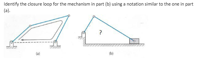 Solved Identify the closure loop for the mechanism in part | Chegg.com