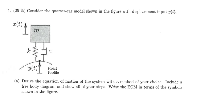 Solved 1. (25\%) Consider the quarter-car model shown in the | Chegg.com