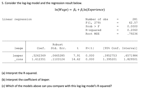 Solved 5. Consider the log-log model and the regression | Chegg.com