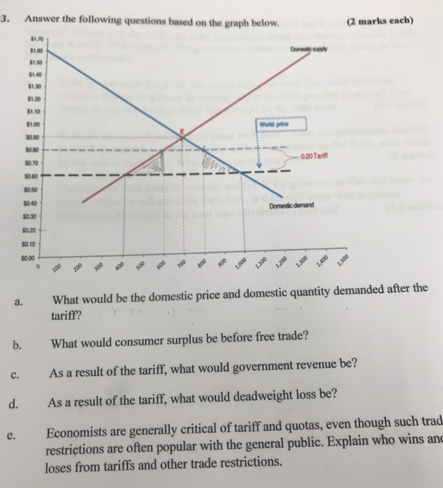 Solved 3. Answer the following questions based on the graph | Chegg.com