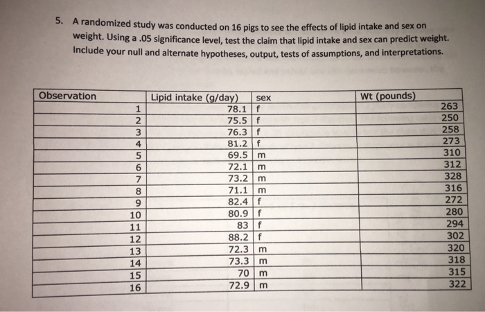 Solved Please help me solve this Biostatistics homework | Chegg.com