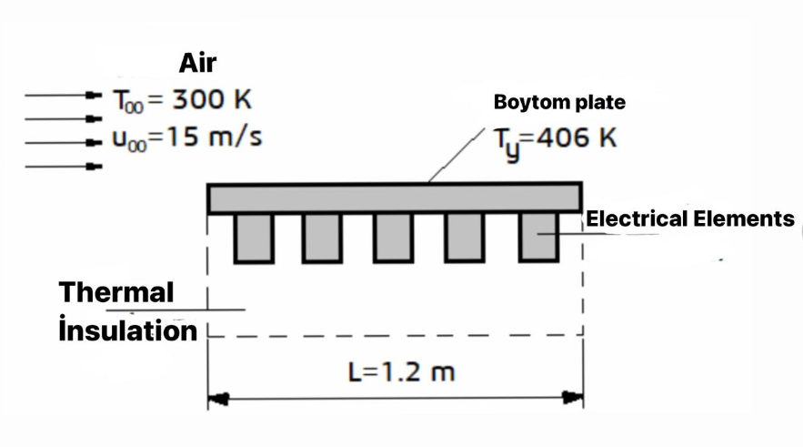 Solved Heating electrical elements are placed on the lower | Chegg.com