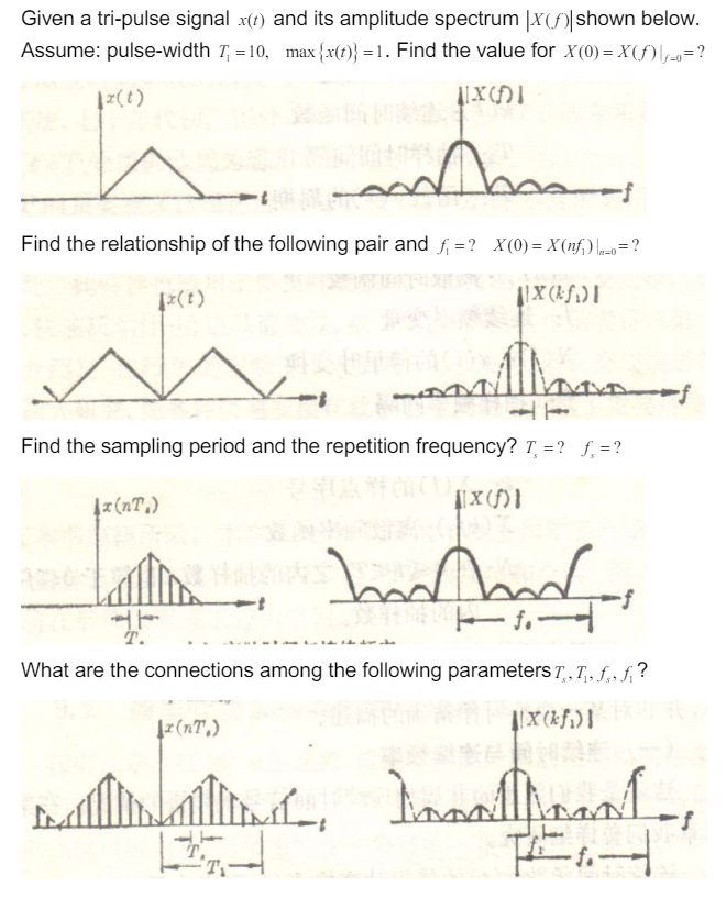 Using Matlab given 4 ﻿pairs of figures (a. ﻿waveform | Chegg.com