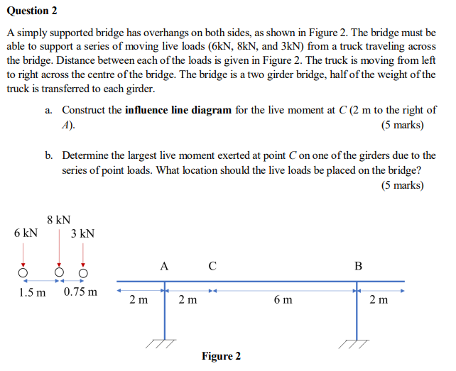 Solved Question 2 A simply supported bridge has overhangs on | Chegg.com