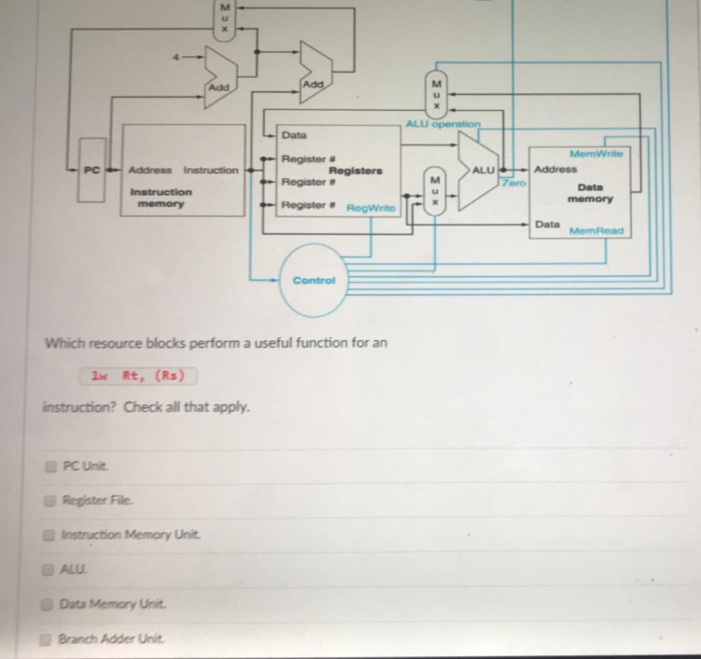 Solved Add Add M ALU operation Data PC Address Instruction | Chegg.com