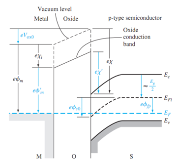 A-SiO2-Si(n-type, Nd = 1×1016cm-3) at 300K, Q'ss = | Chegg.com