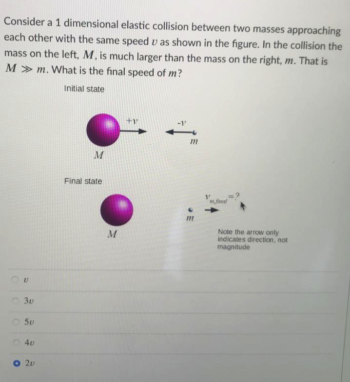 Solved Consider a 1 dimensional elastic collision between | Chegg.com