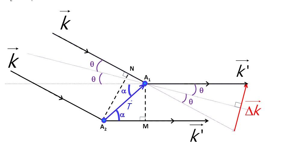 In Laue equations, the path-length difference (PLD) | Chegg.com