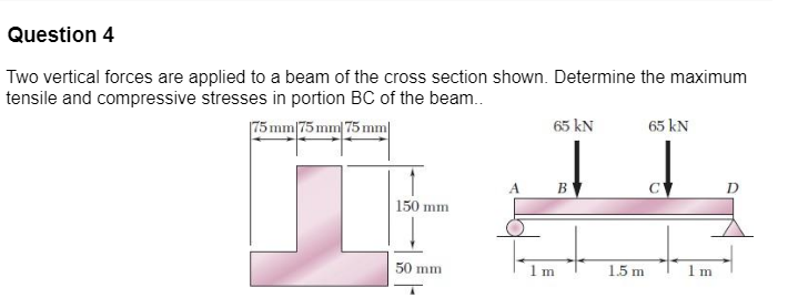 Solved Two vertical forces are applied to a beam of the | Chegg.com